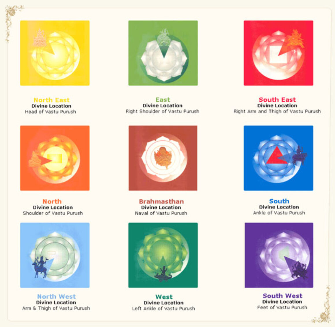 Vastu – Astrowin